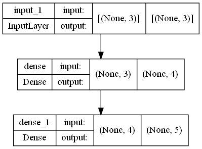 [Teaching for beginners] How does python's keras display the deep ...
